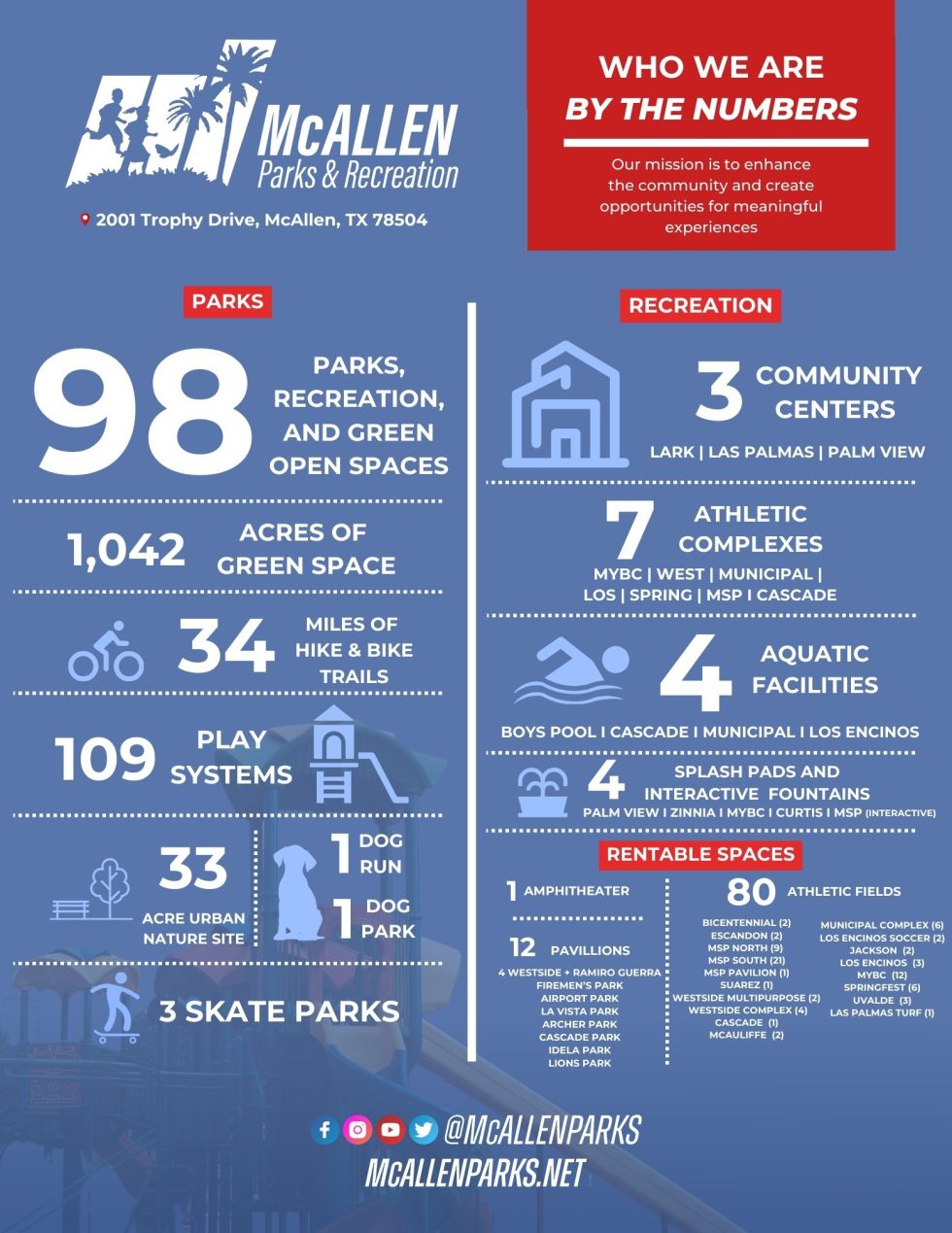 City Parks | McAllen Parks